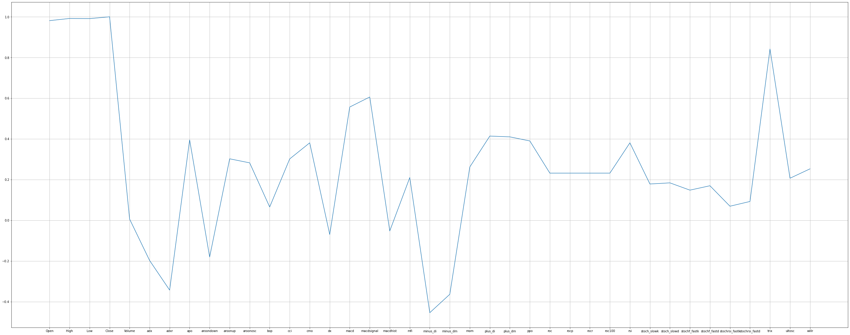 GitHub - webclinic017/technical_indicators: Examination of technical ...