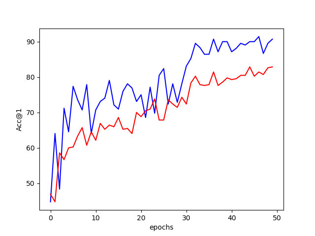 How to compute the loss function curve from the train.py in image classification · Issue #851 ...