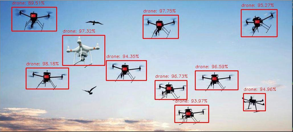 GitHub - OzlemIskender/Drone-Swarms-Detection-YOLO