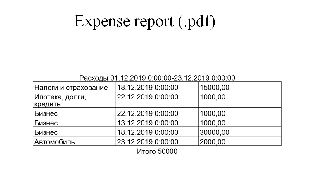 Github Olesiagabriel Softwareengineering Finance Wpf Finance Accounting System C