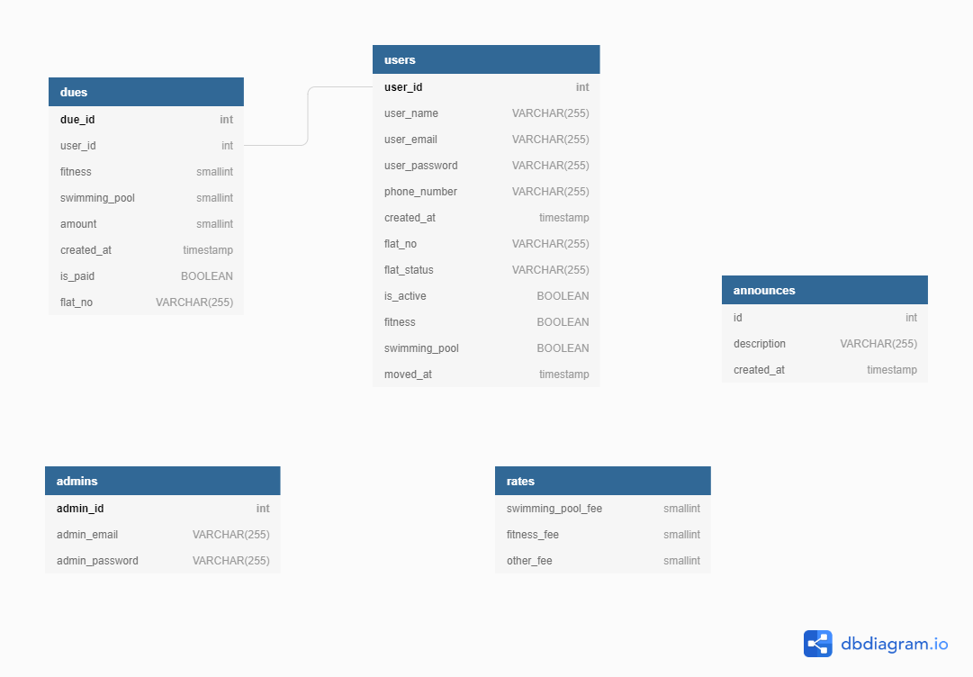 GitHub - metamert/ticket-frontend