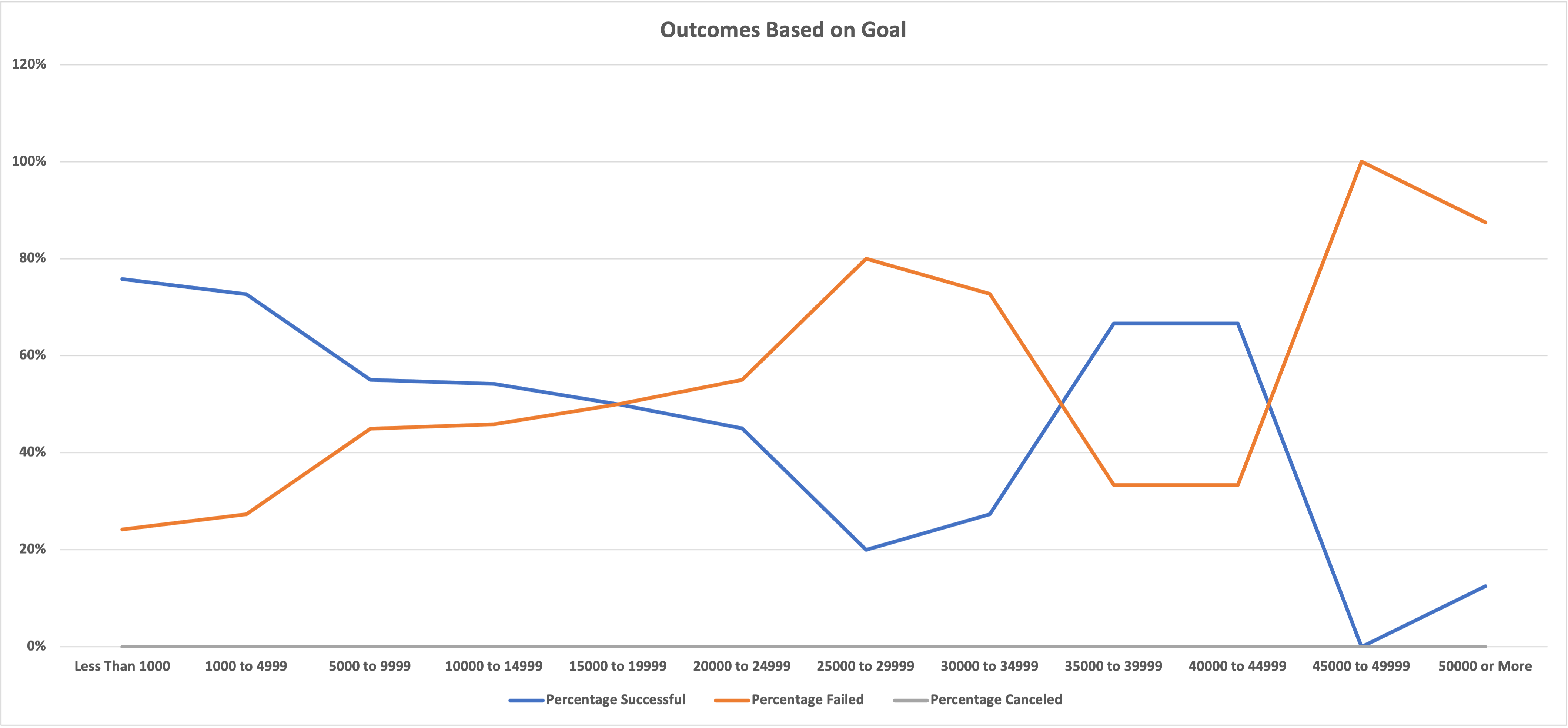 GitHub - themountaintop/kickstarter-analysis: Analysis of Kickstarter ...