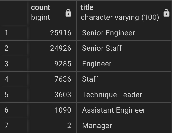 GitHub - themountaintop/Pewlett-Hackard-Analysis