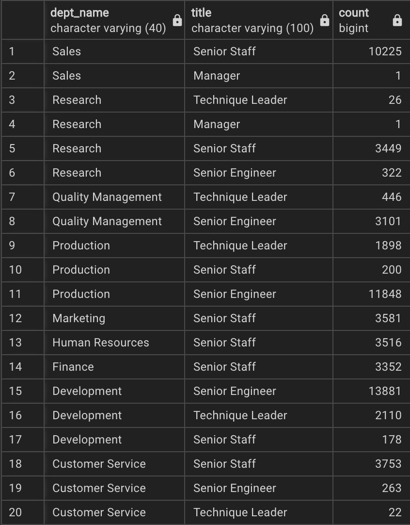 GitHub - themountaintop/Pewlett-Hackard-Analysis