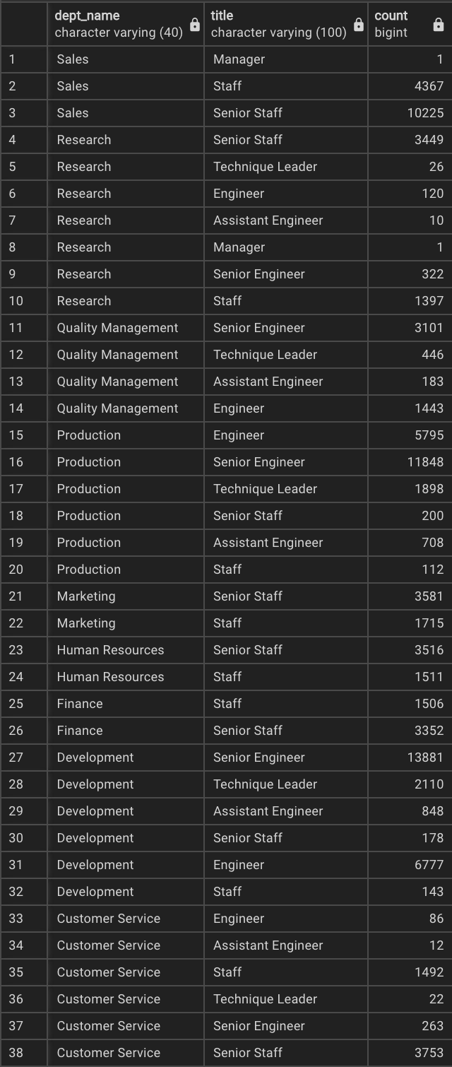 GitHub - themountaintop/Pewlett-Hackard-Analysis