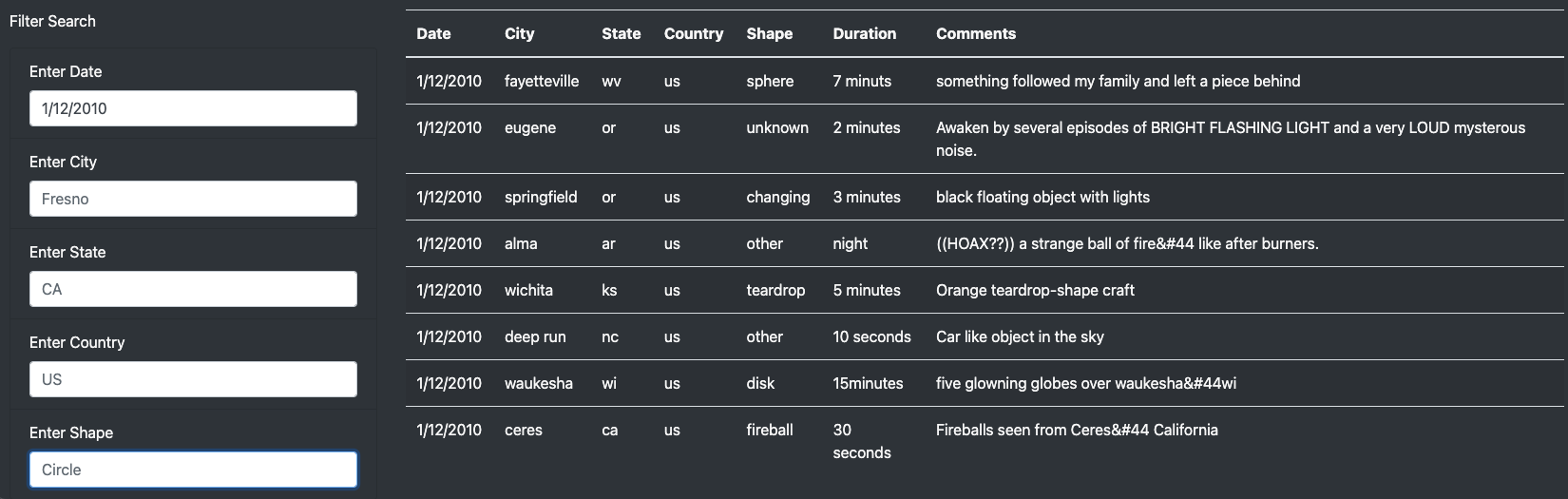 GitHub - themountaintop/UFOs