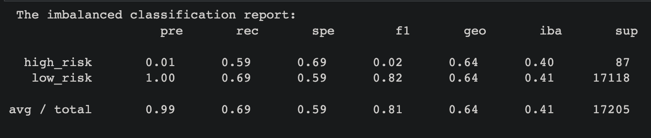 GitHub - themountaintop/Credit_Risk_Analysis