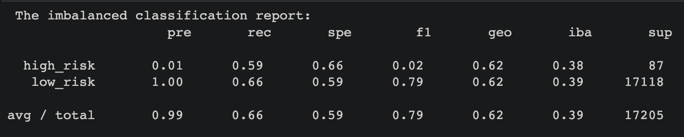 GitHub - themountaintop/Credit_Risk_Analysis