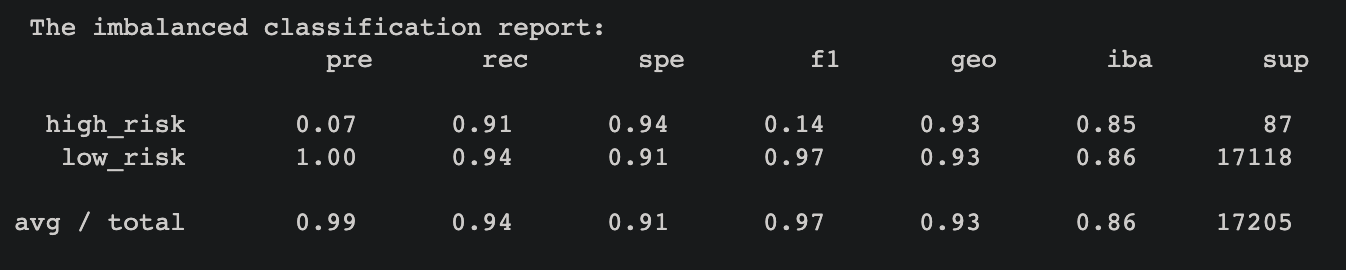 GitHub - themountaintop/Credit_Risk_Analysis