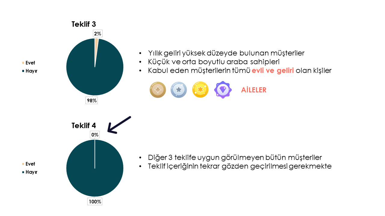 GitHub - caglakndmr/CLV-Musteri-Segmentasyonu: Bir otomobil sigorta ...