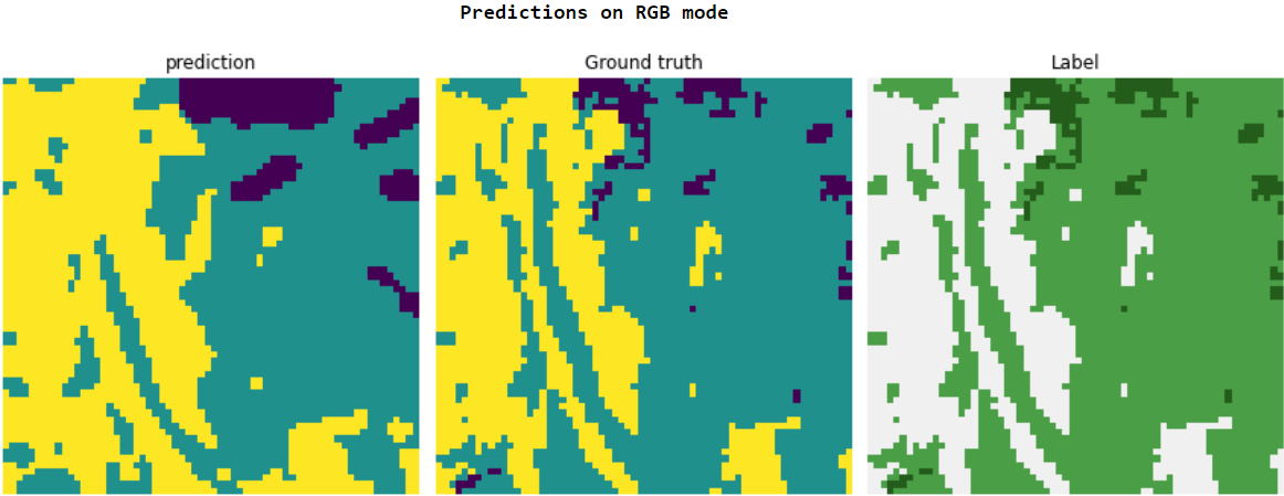 GitHub - MdAli1993/Multiclass_Semantic_Segmentation: Multiclass ...
