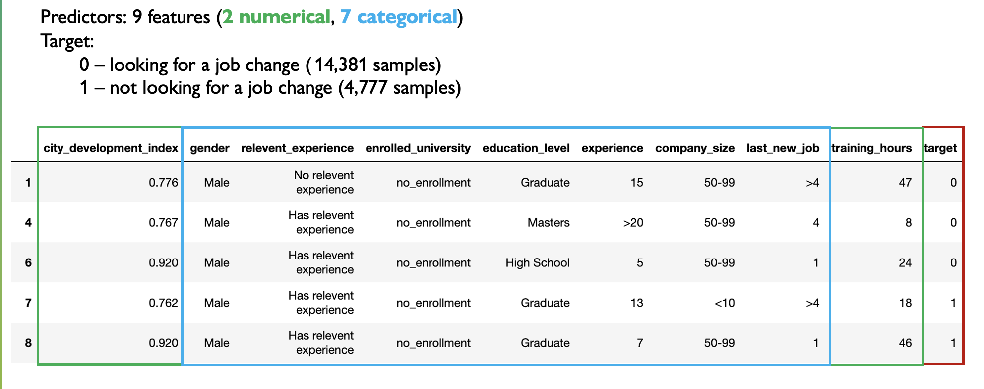 GitHub - ssl-ss/Classification-Model-Comparison-And-Evaluation: Apply ...