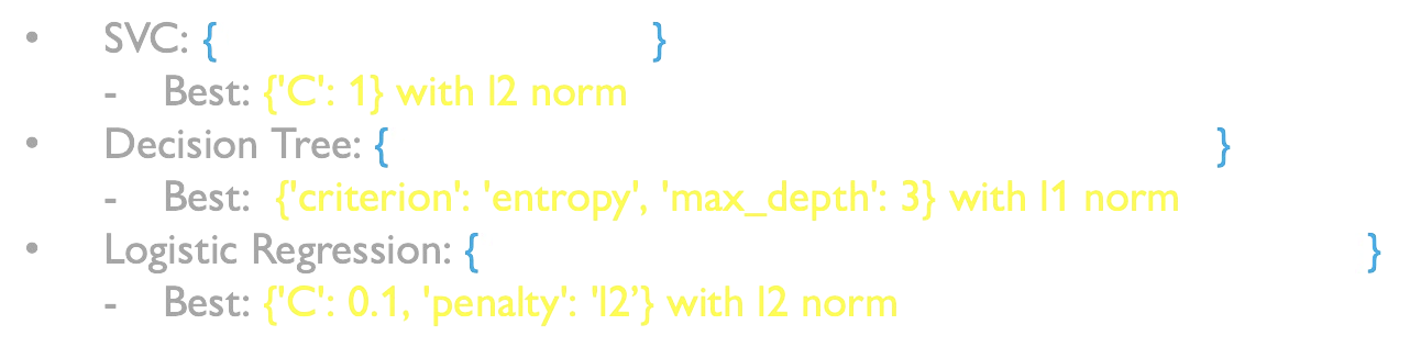 GitHub - ssl-ss/Classification-Model-Comparison-And-Evaluation: Apply ...