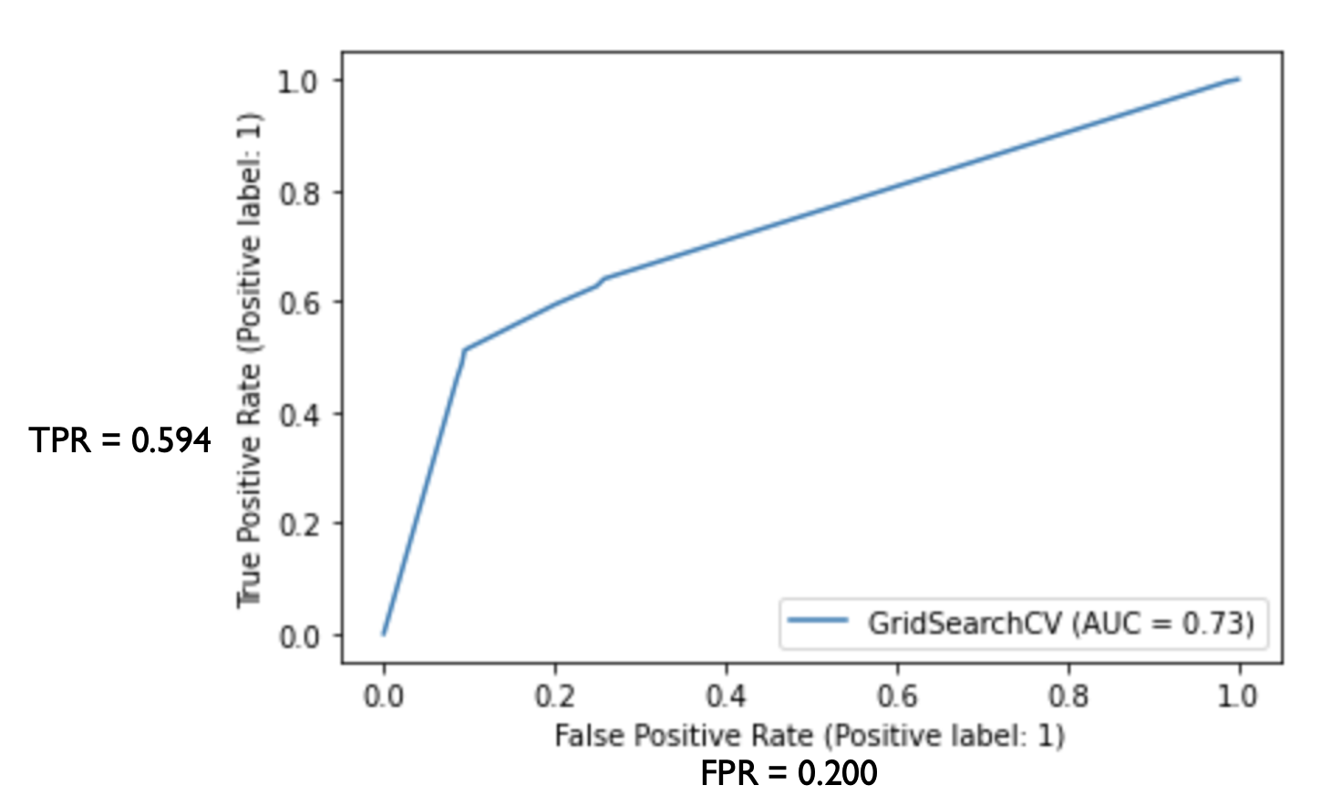 GitHub - ssl-ss/Classification-Model-Comparison-And-Evaluation: Apply ...