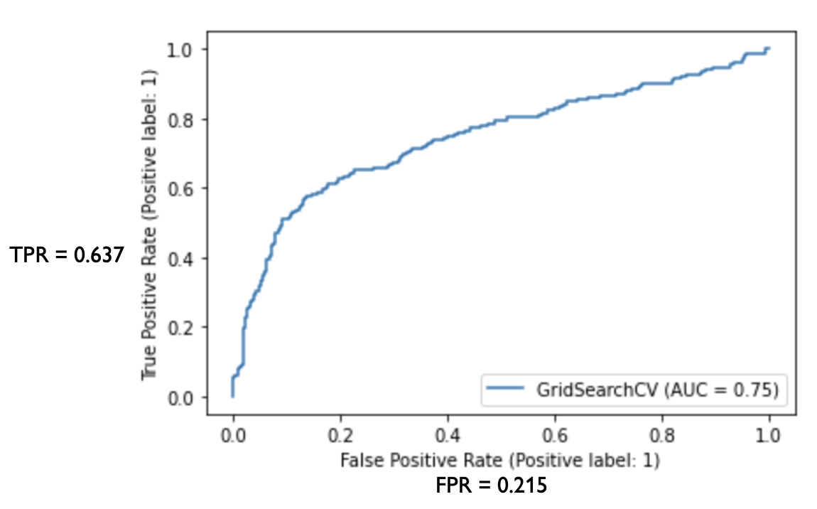 GitHub - ssl-ss/Classification-Model-Comparison-And-Evaluation: Apply ...
