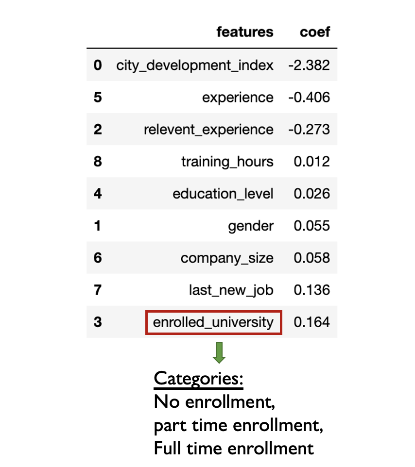 GitHub - ssl-ss/Classification-Model-Comparison-And-Evaluation: Apply ...