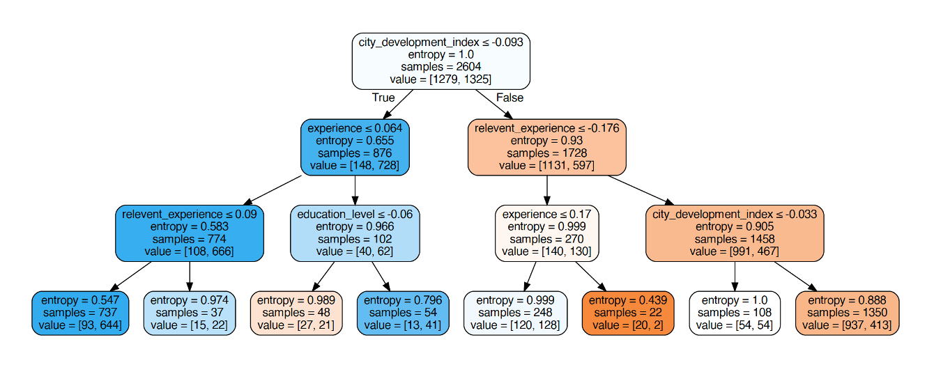GitHub - ssl-ss/Classification-Model-Comparison-And-Evaluation: Apply ...