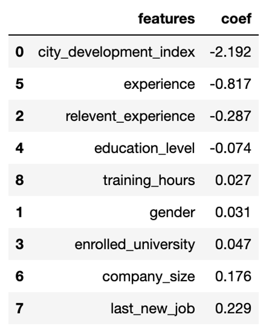 GitHub - ssl-ss/Classification-Model-Comparison-And-Evaluation: Apply ...