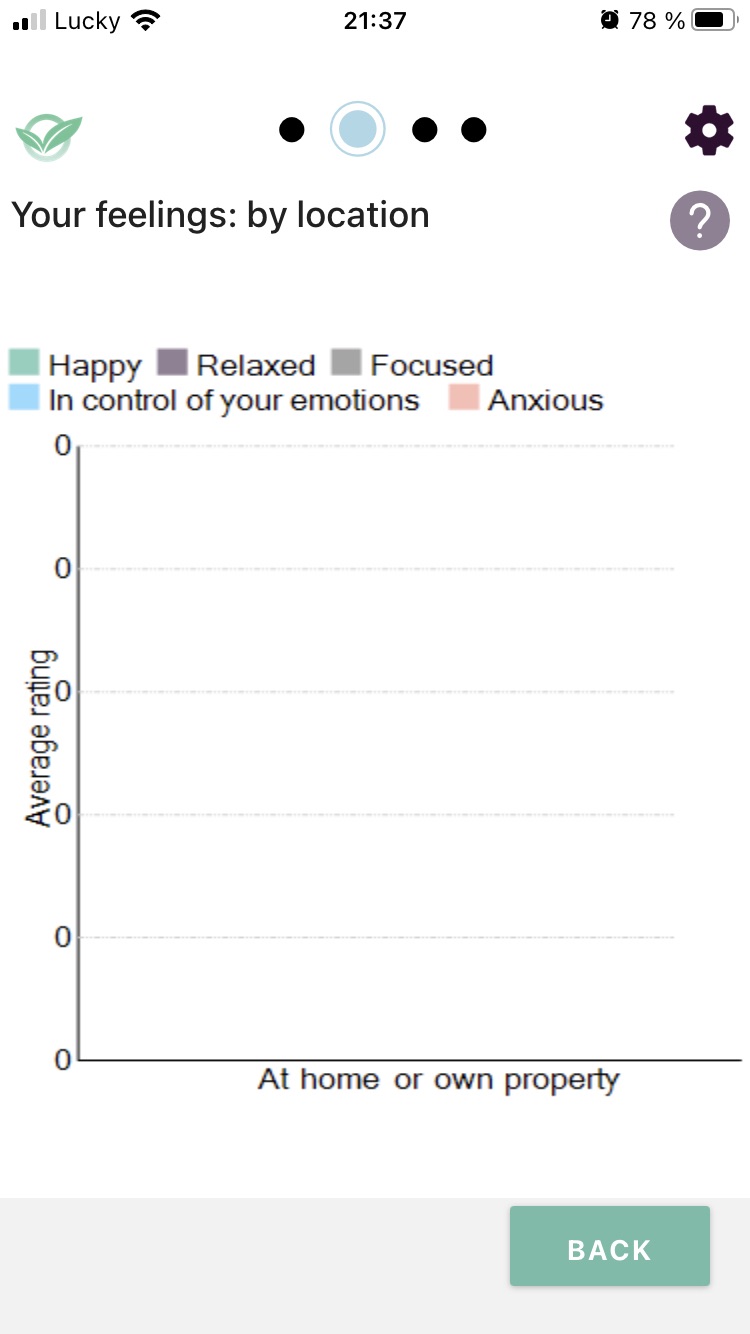 Dashboard Axis issue · Issue #351 · StatCan/wellBeingCheck · GitHub