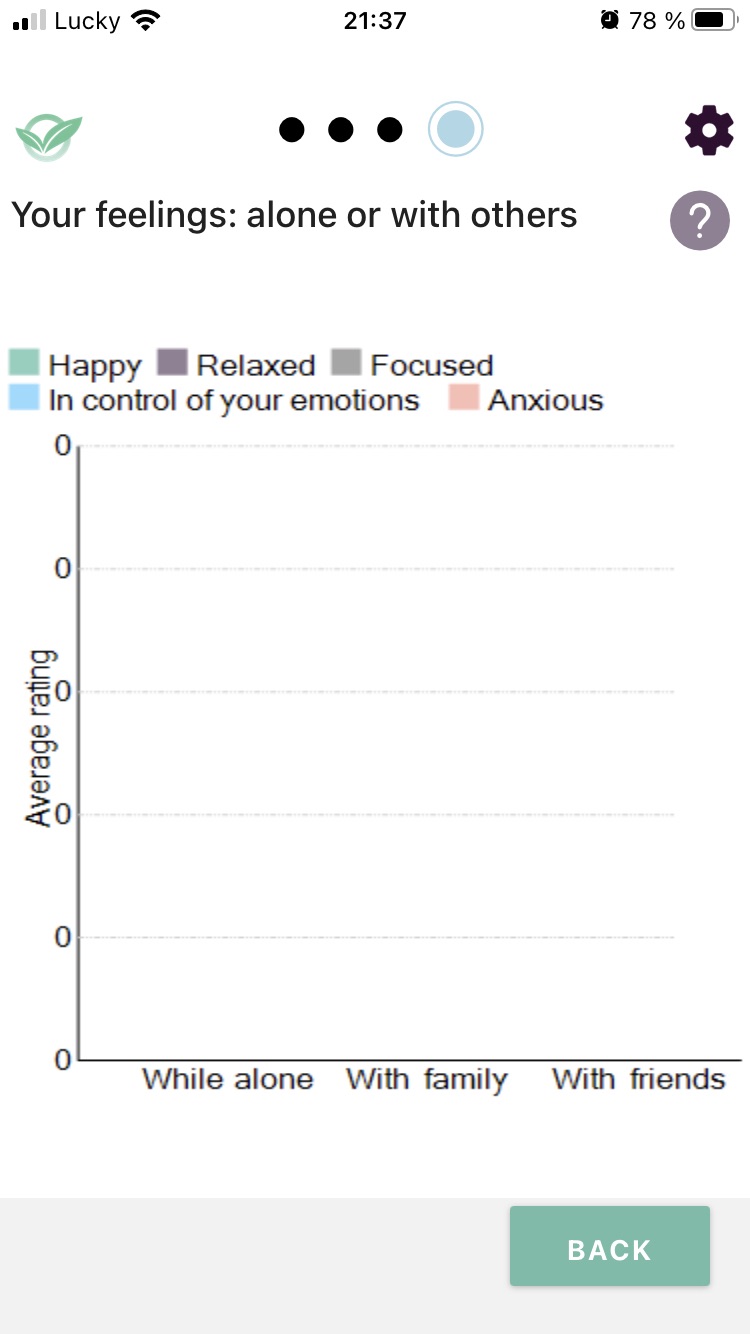 Dashboard Axis issue · Issue #351 · StatCan/wellBeingCheck · GitHub