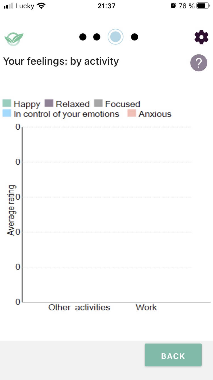 Dashboard Axis issue · Issue #351 · StatCan/wellBeingCheck · GitHub