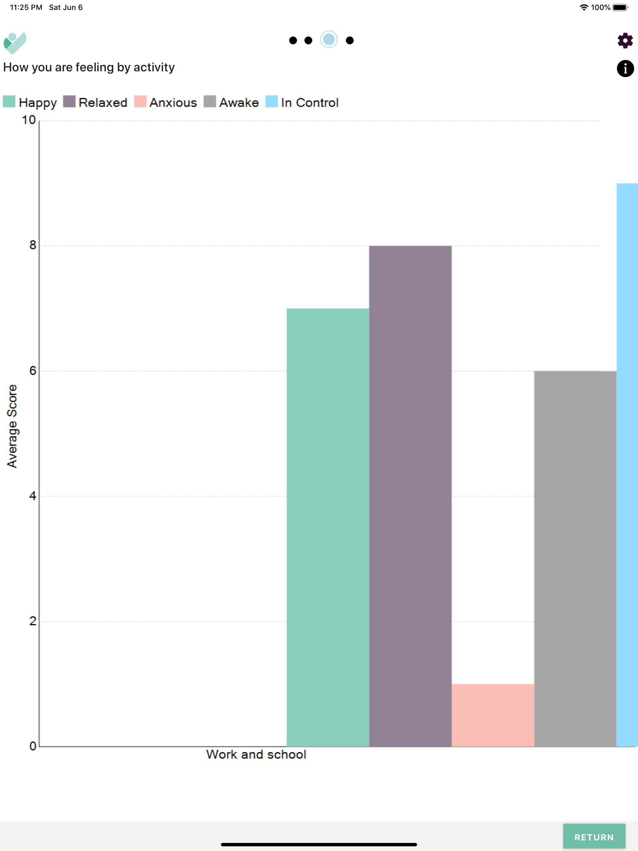 Dashboard Graph missing on IPad · Issue #292 · StatCan/wellBeingCheck · GitHub
