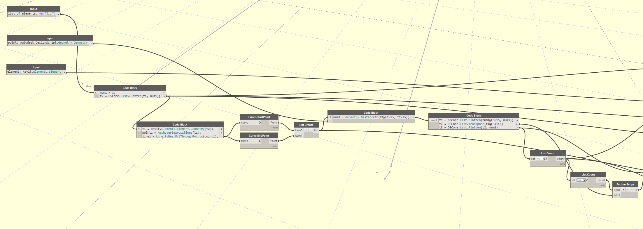 Custom Node Returns Null · Issue 10946 · Dynamodsdynamo · Github