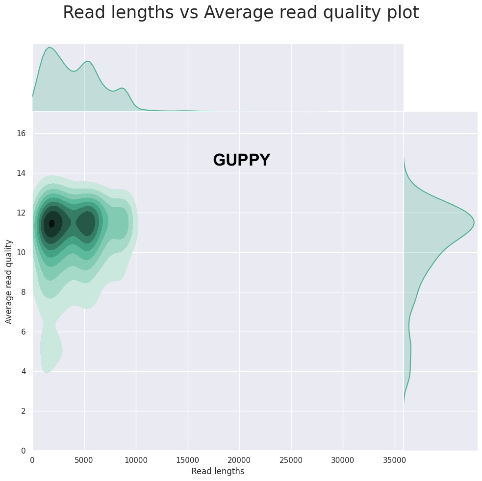 Bonito base quality scoring broken? · Issue #109 · nanoporetech/bonito · GitHub