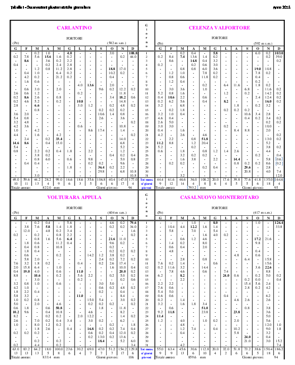 Random errors when reading table headers · Issue #105 · jsvine/pdfplumber · GitHub