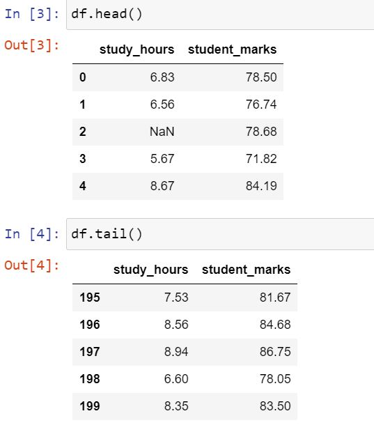 GitHub - shubhangmall/ML-Students-Grade-Predictor: End to end implementation and web interface ...