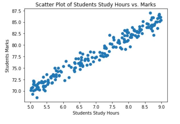 GitHub - shubhangmall/ML-Students-Grade-Predictor: End to end ...