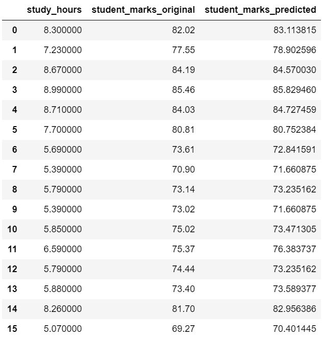 GitHub - shubhangmall/ML-Students-Grade-Predictor: End to end implementation and web interface ...