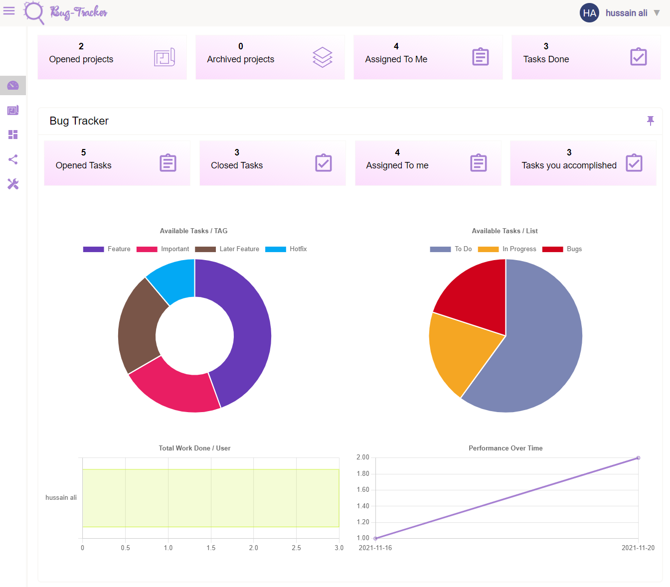 GitHub - HussainAlii/bug-tracker: Bug-Tracker is a task management web ...