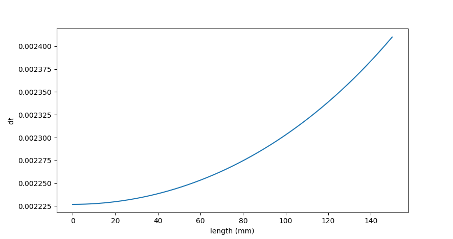 Wrong Equation · Issue 1 · Trabladorrisosceles Barn Door Tracker Arduino · Github