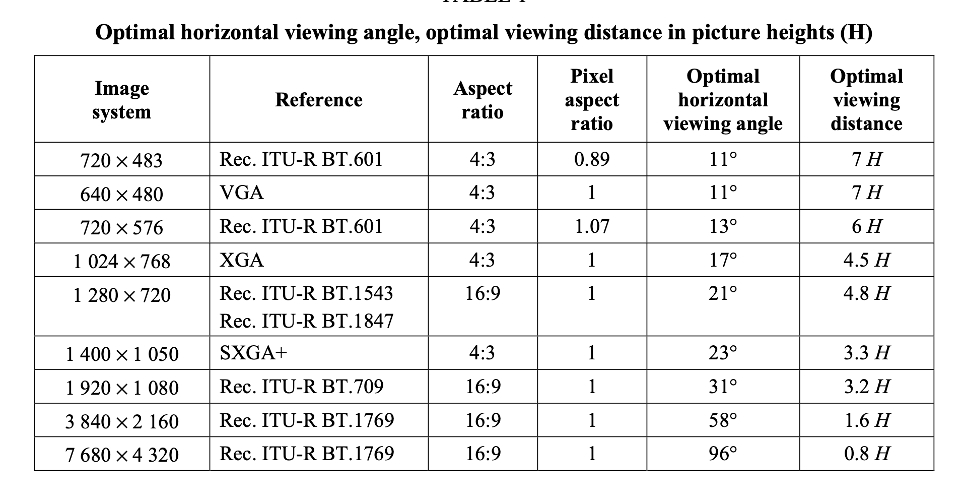 Calculating correct viewing distance · Issue #891 · Netflix/vmaf · GitHub
