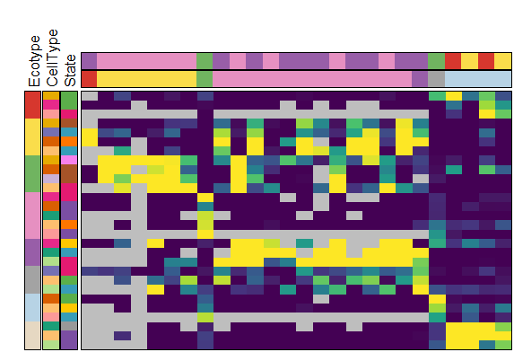Possible bug report in EcoTyper_discovery_scRNA.R pipeline · Issue #5 · digitalcytometry ...