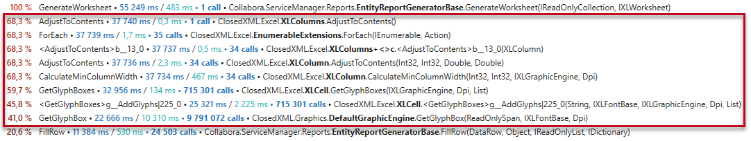 Slow performance for AdjustToContents() on large row numers · Issue #1594 · ClosedXML/ClosedXML ...
