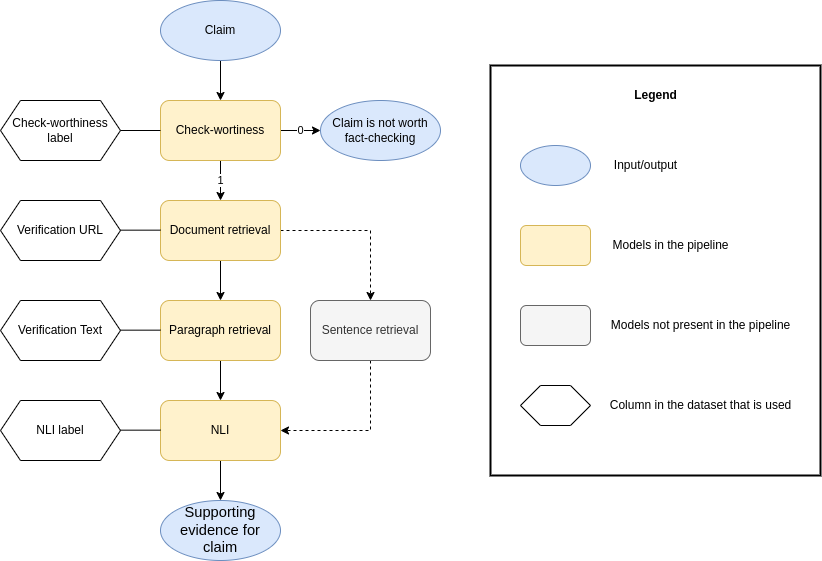 GitHub - Remi-ui/Covid-19-We-might-need-to-check-that: This repository contains all code related ...
