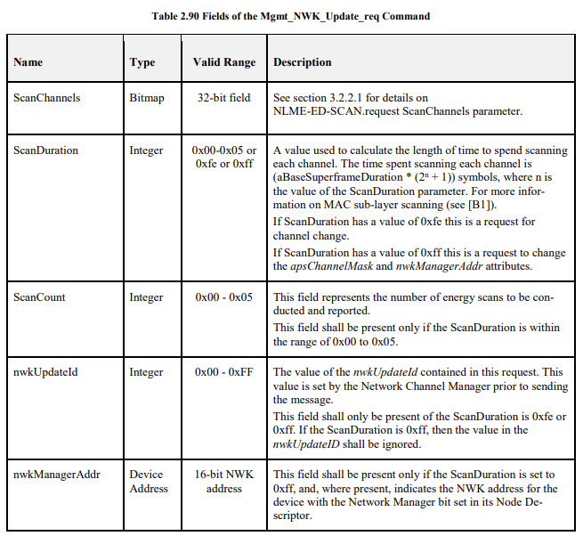 [REQUEST] Common zigpy radio library API for energy detection scan · Issue #495 · zigpy/zigpy ...
