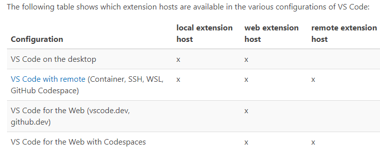 A more understandable 'available' symbol in the extension hosts page ...