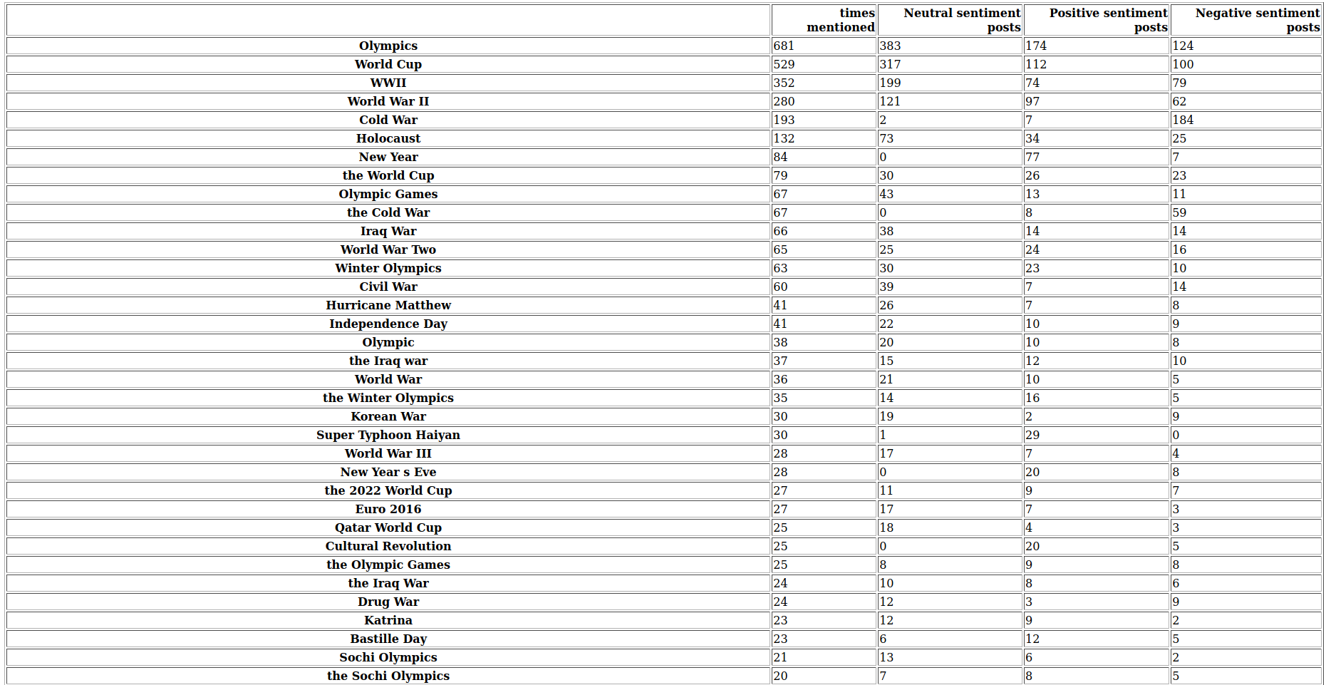 GitHub - GiorgosAlexakis/eluvio_challenge