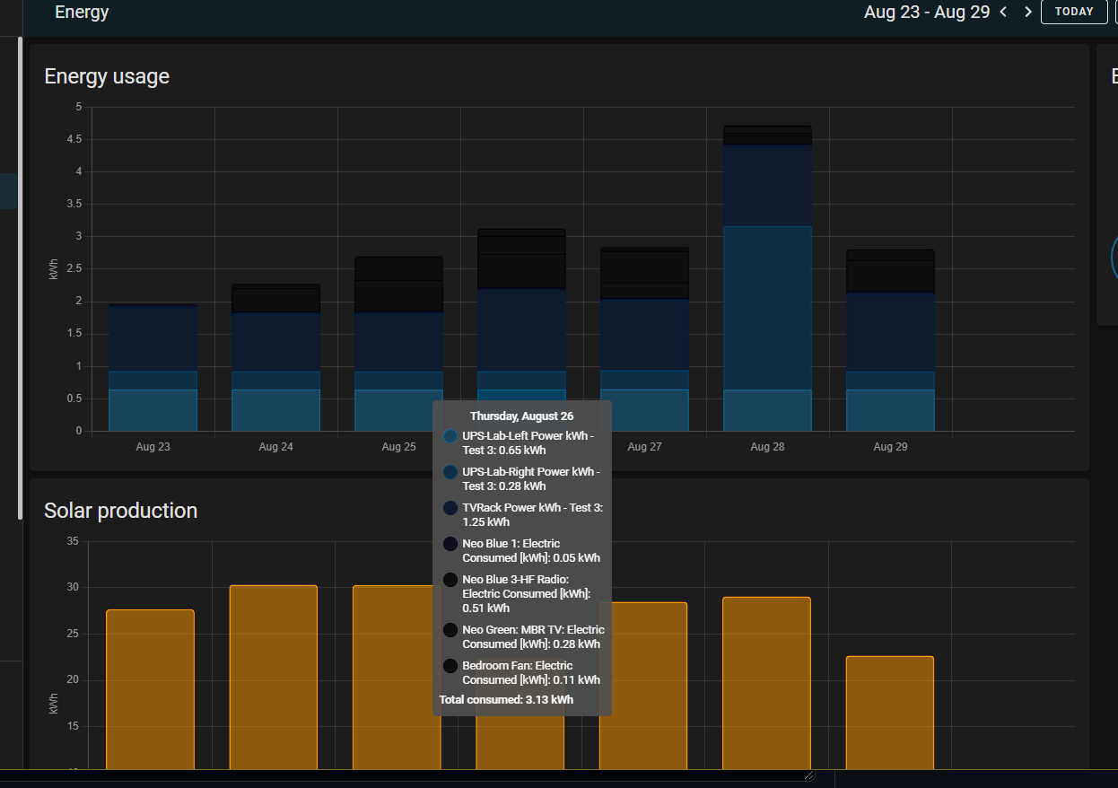 Energy Graphs need different color-set for dark mode · Issue #9953 · home-assistant/frontend ...