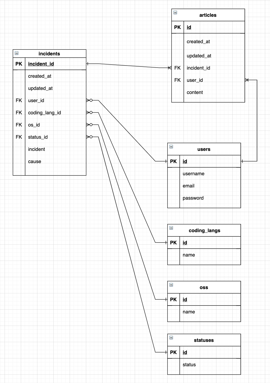 GitHub - KoyoIshikawa/incident_app