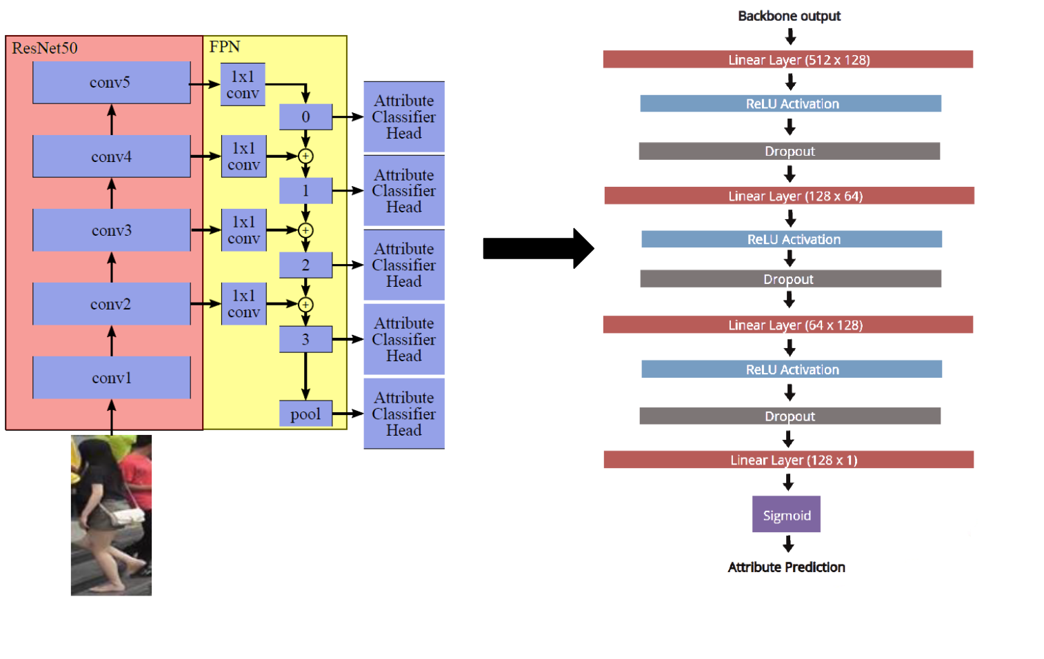 GitHub - th-truong/explainable-id-reid
