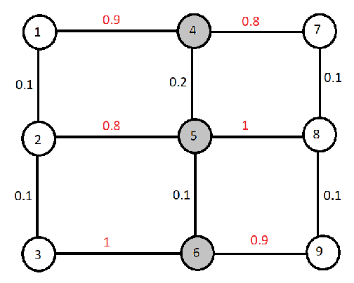 Struggle to use boykov-kolmogorov function · networkx networkx · Discussion #4977 · GitHub