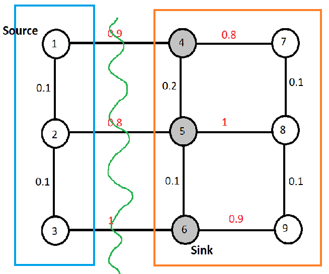 Struggle to use boykov-kolmogorov function · networkx networkx · Discussion #4977 · GitHub
