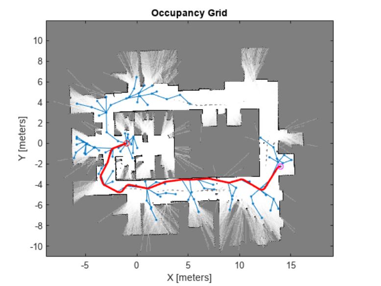 GitHub - sairagillani18k/Jackal_UGV_Plan-Mobile-Robot-Paths-Using-RRT