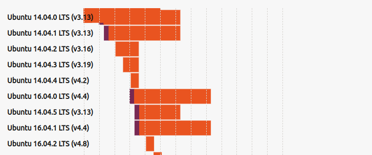 Some Charts Are Rendering Incorrectly · Issue 11300 · Canonical · Github