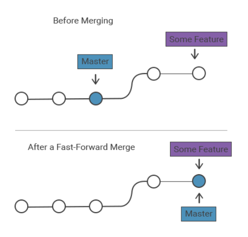 GitHub - macdonaldojong/Git-Commands