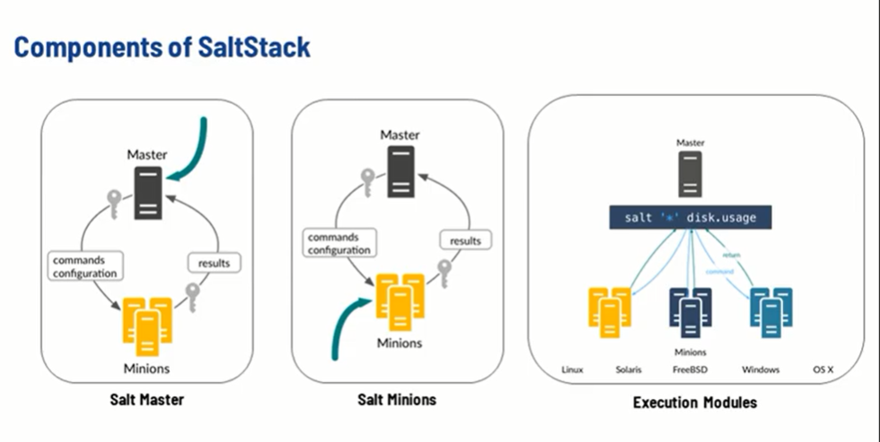 GitHub - macdonaldojong/learn-Salt-stack